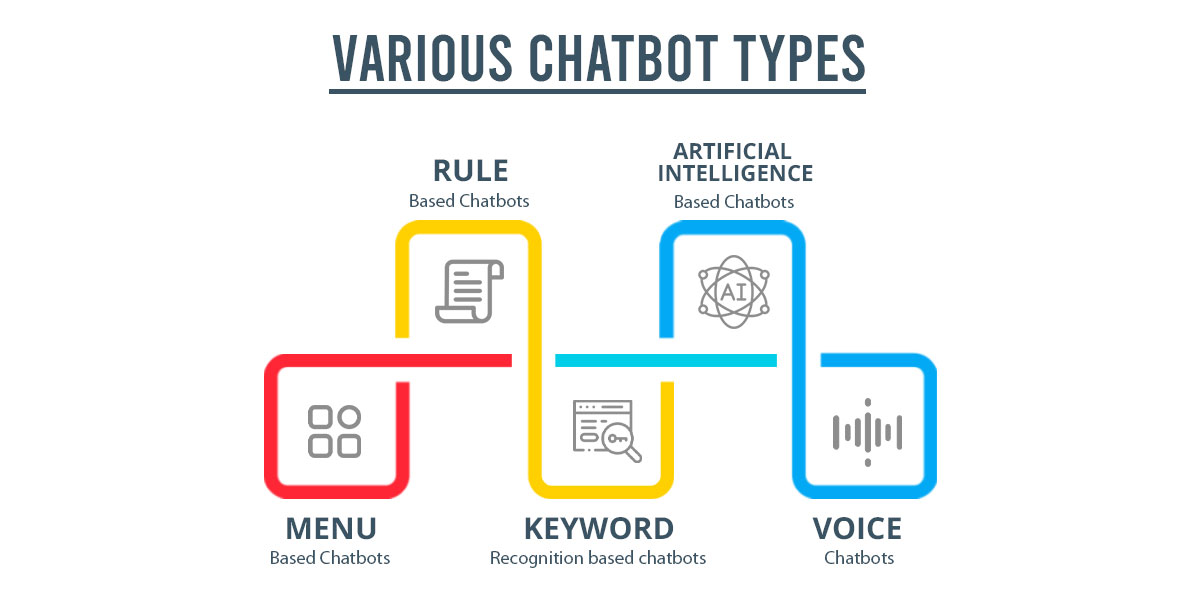 An Ultimate Guide To Chatbot Mobile App Development [With Cost $$]